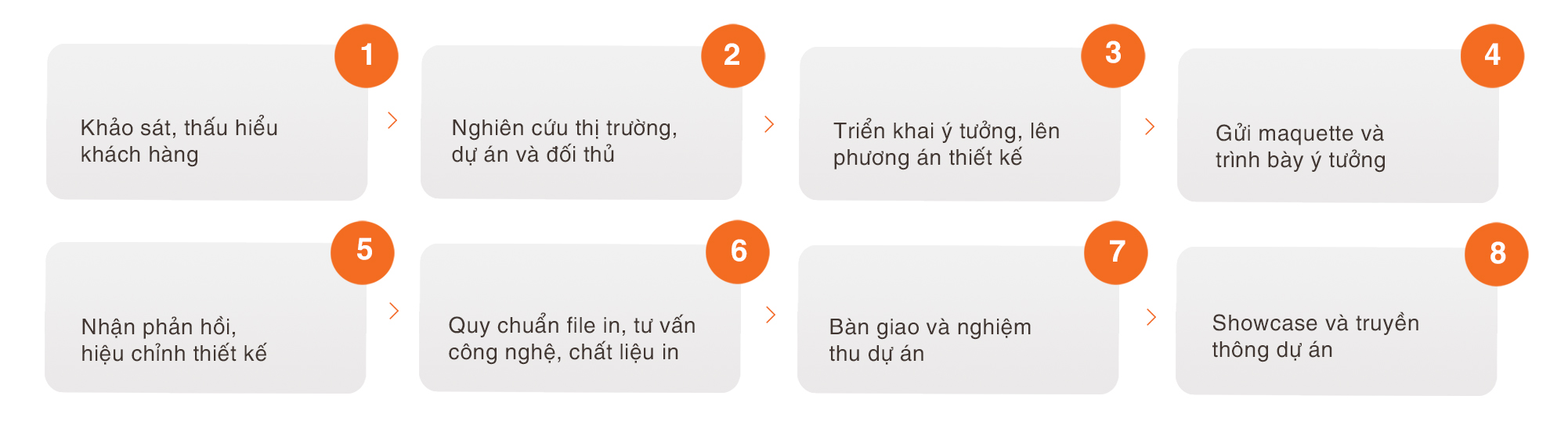 Thiết kế bao bì là gì? Quy trình thiết kế bao bì sản phẩm chuyên nghiệp